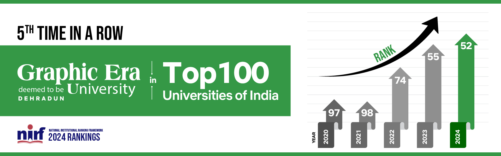 Graphic Era University – Best University in Dehradun | Admissions Open 2025