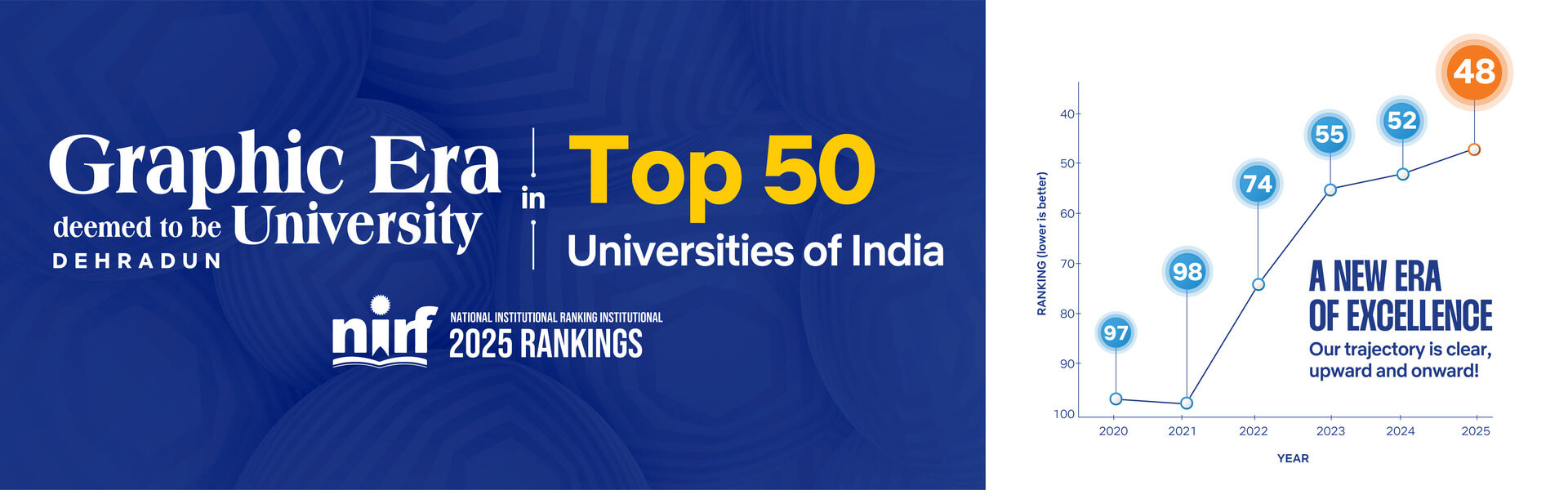 Apply Now | Ph.D. Admissions 2026 - Graphic Era (Deemed to be ...