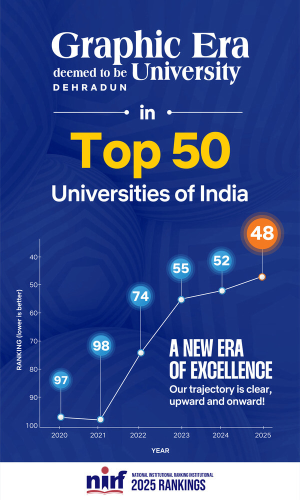 Apply Now | Ph.D. Admissions 2026 - Graphic Era (Deemed to be ...