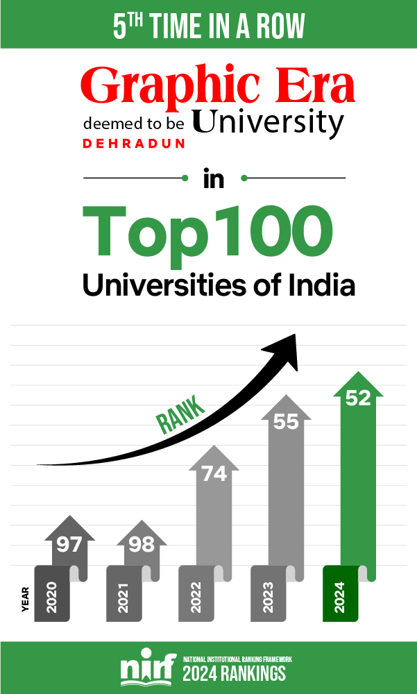 Graphic Era University – Best University in Dehradun | Admissions Open 2025
